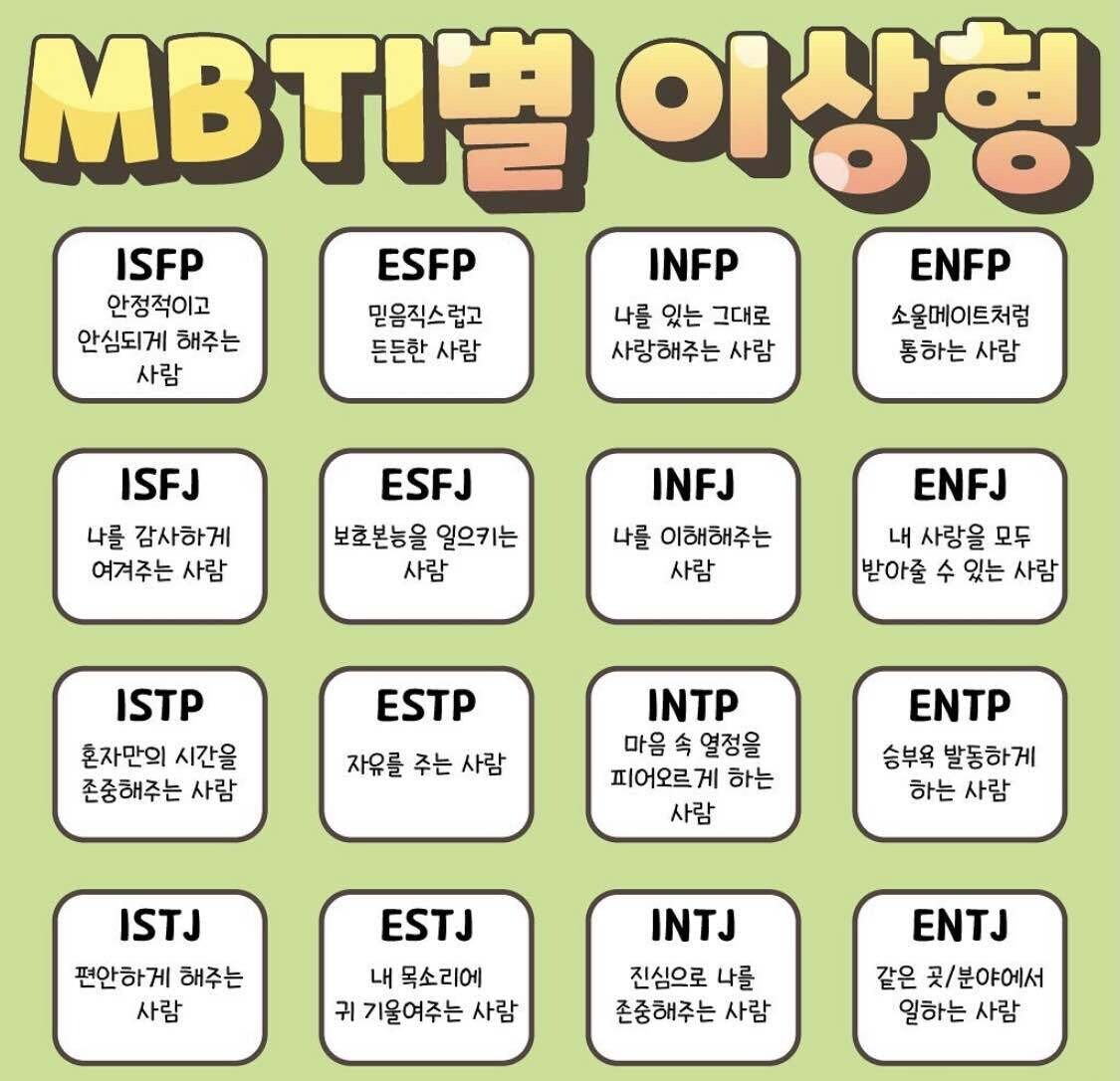 블라인드 유우머 Mbti별 이상형