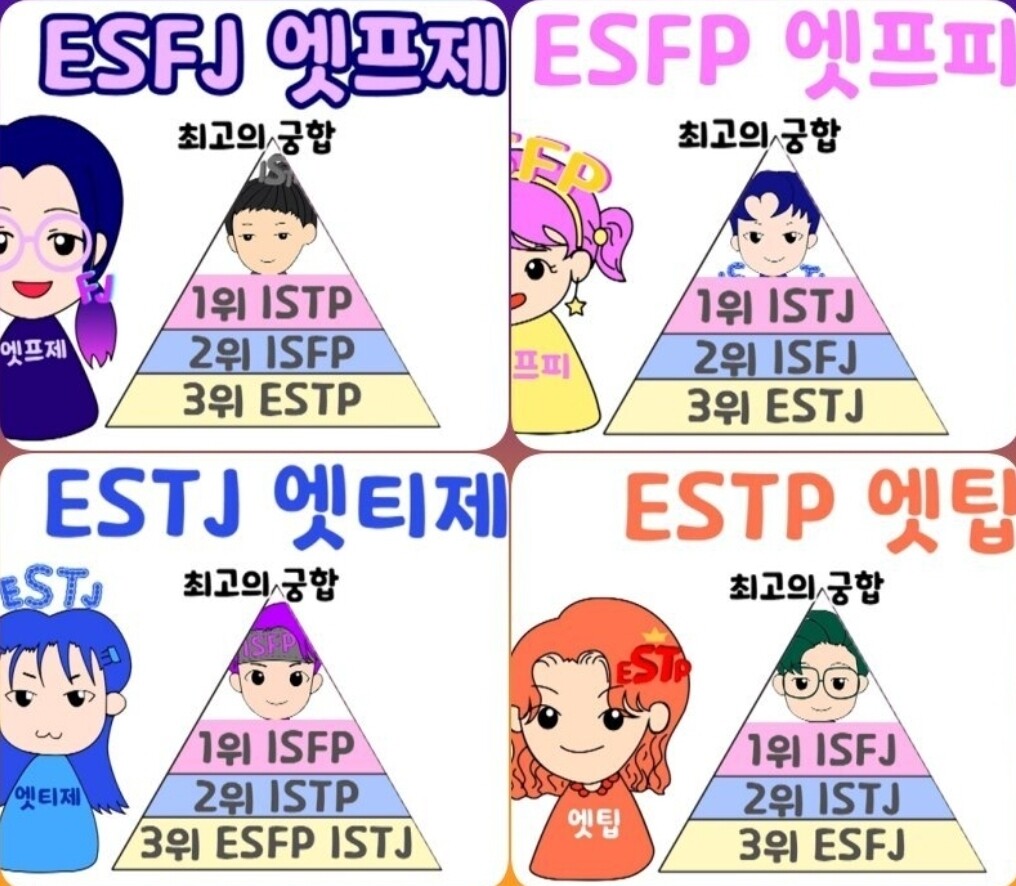 블라인드 블라블라 Mbti 궁합