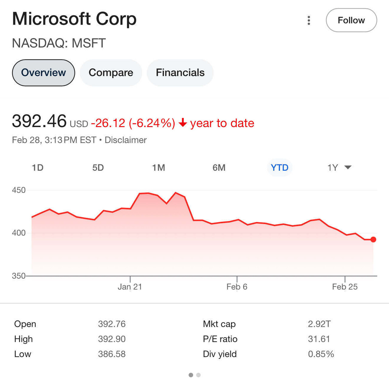 Feels like we’re seeing a real uptick in layoffs? People are nervous at ...