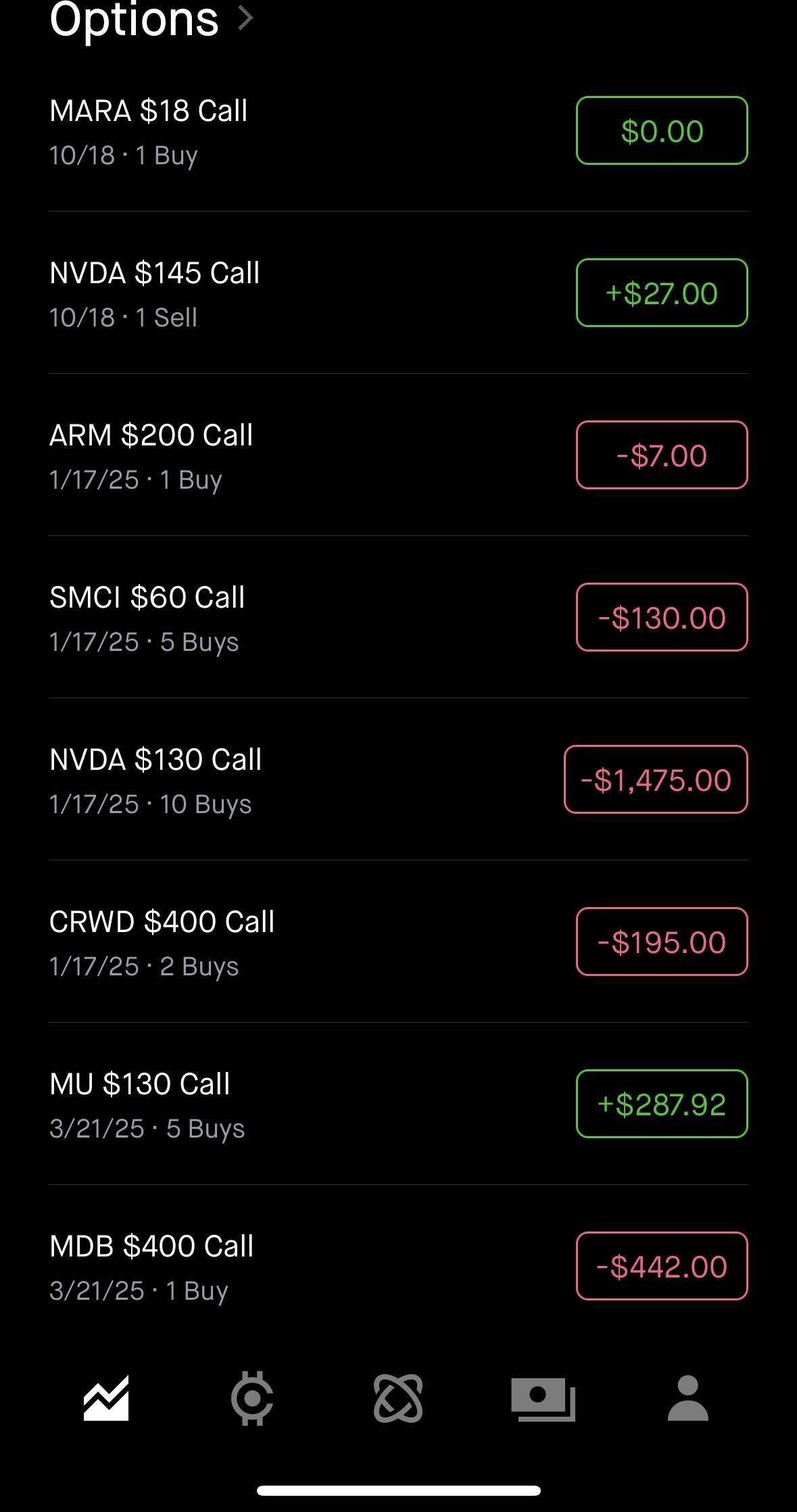 Bored… comment on my options positions - which to keep and which to ...