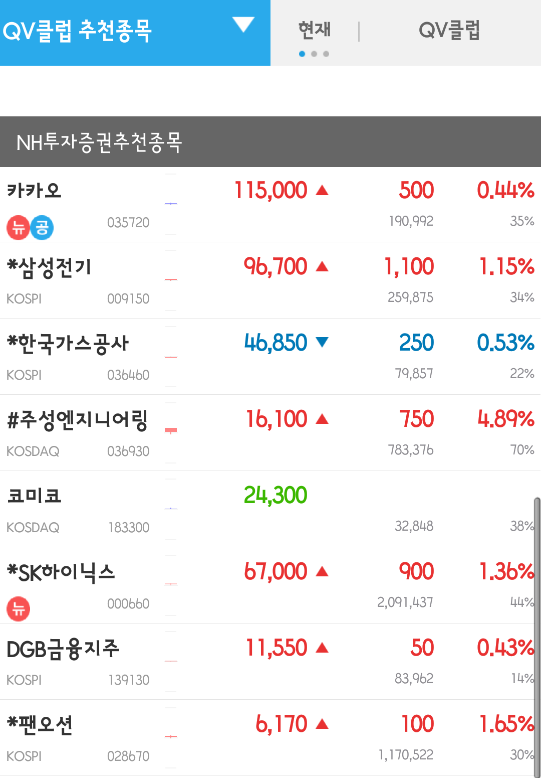 블라인드 | 주식·투자: NH QV MTS 쓰는 형들 질문!