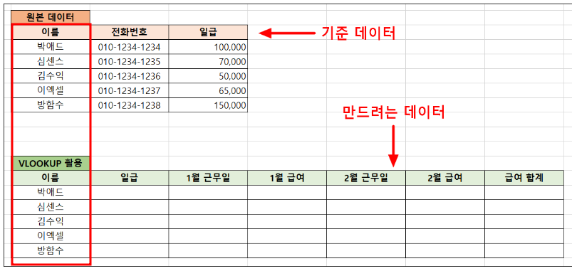 블라인드 | 회사생활: 엑셀 Vlookup 함수질문