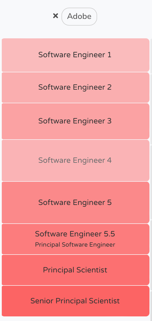 Adobe Levels | Tech Industry - Blind