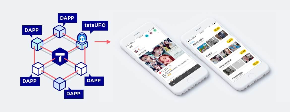블라인드 | 암호화폐: [ICO 소식] 3월 12일 프리세일! 블록체인 SNS 플랫폼 TTC입니다. #tataUFO #중국1000만사용자 #Hashed #엑셀러레이팅