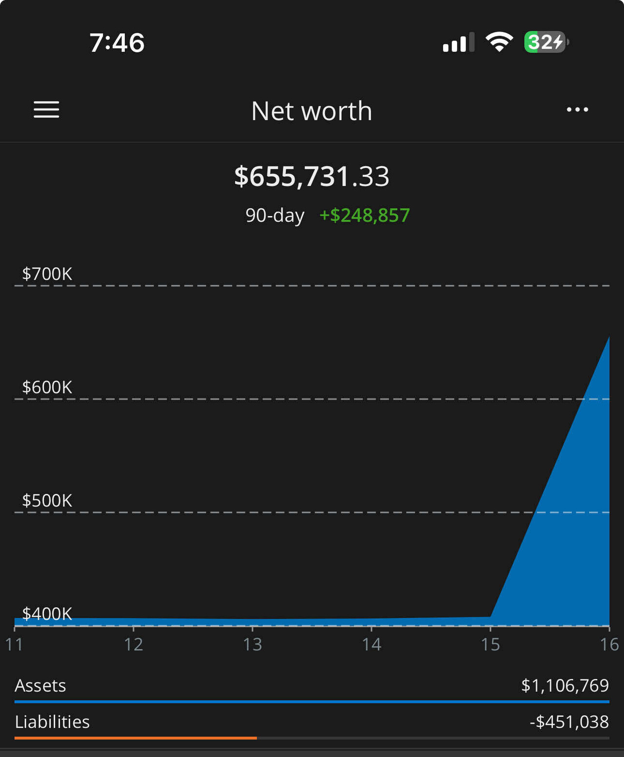Snapshot of my net worth! | Personal Finance - Blind