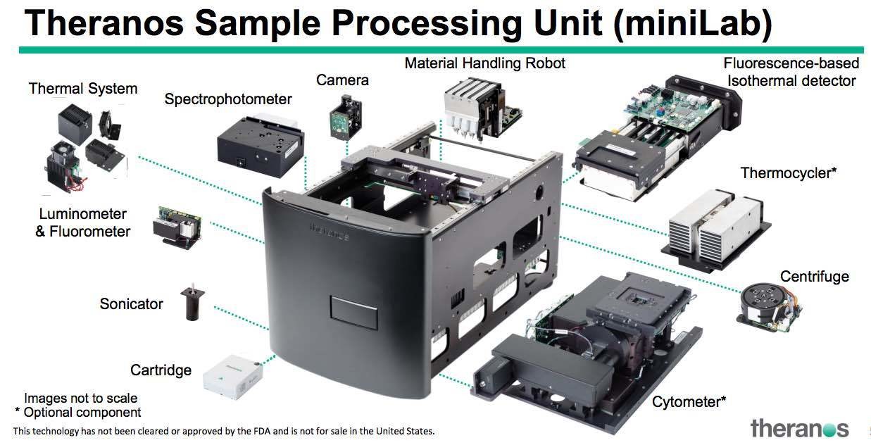 Can I get a Theranos Edison machine | Tech Industry - Blind