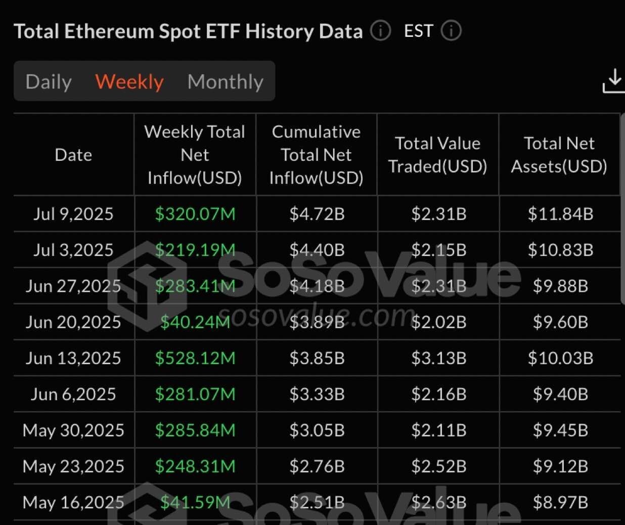 All set for ETH $4k+ target | Stocks & Investments - Blind