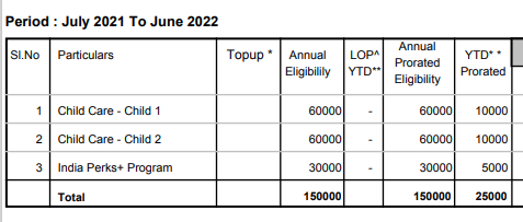 [India] [Microsoft] Perks+ (formerly StayFit) - full amount or pro-rata ...