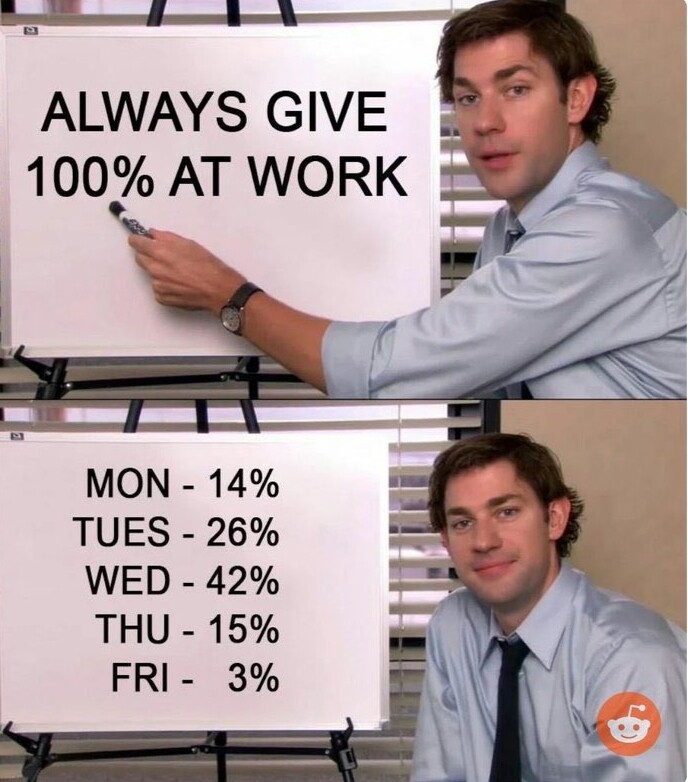 Always give your 100% at work | Work Memes - Blind