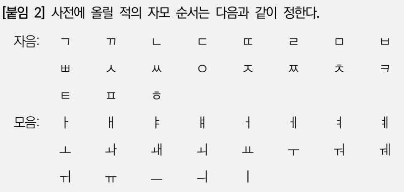 블라인드 | 블라블라: 이름 순서? 한글 모음 순서?