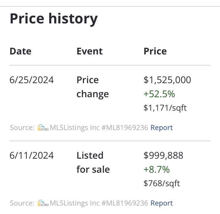 Agent Coco Tan in Silicon Valley jacks up the price on homes after 2 ...