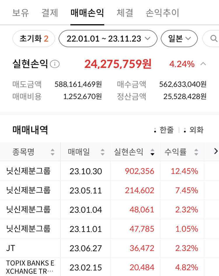 블라인드 | 주식·투자: 일본주식 2년차..
