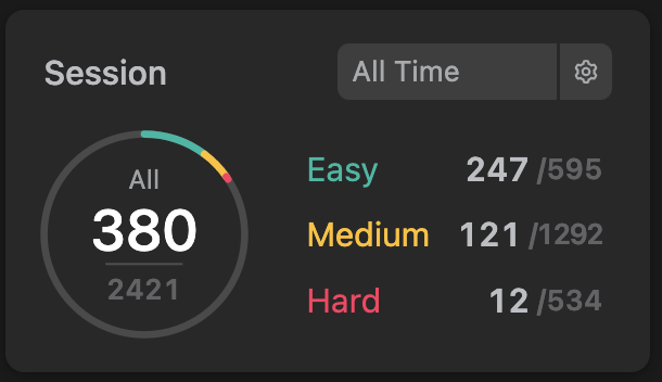 My journey to complete LeetCode (by 2024) | Software Engineering Career - Blind