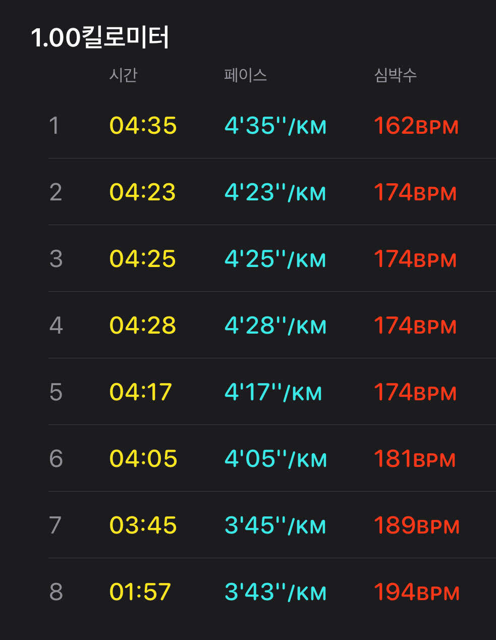 블라인드 | 헬스·다이어트: 빌드업 러닝 7km