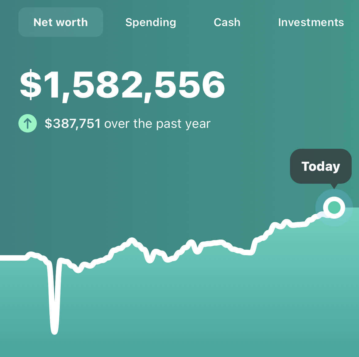 What is your Net worth $ today (US residents only)? | Stocks ...