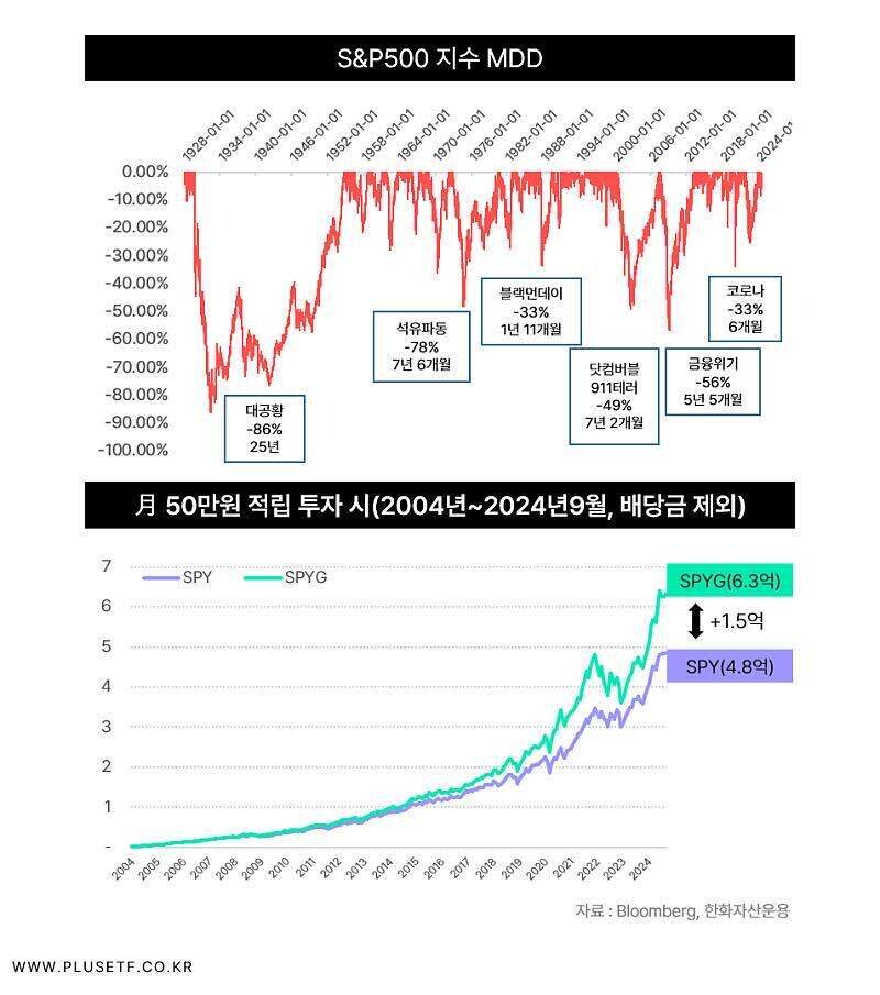 블라인드 | 주식·투자: plus s&p 성장주 etf 어때?