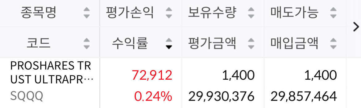 블라인드 | 주식·투자: 마통뚫어서 sqqq 삼