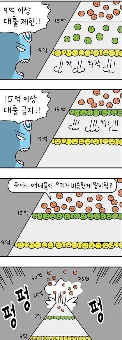 블라인드 | 부동산: 9억 이상 ltv 20%, 15억이상 대출금지