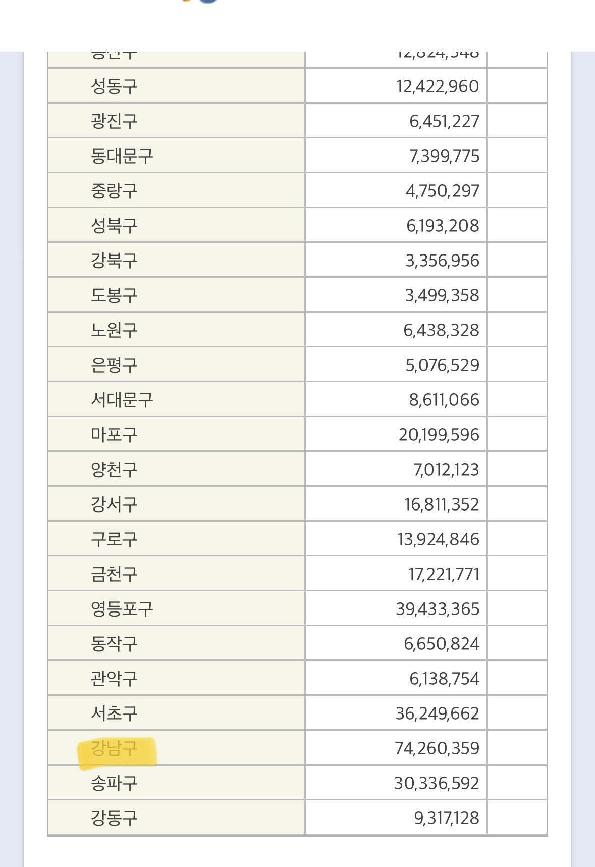 블라인드 | 부동산: CBD YBD GBD BBD