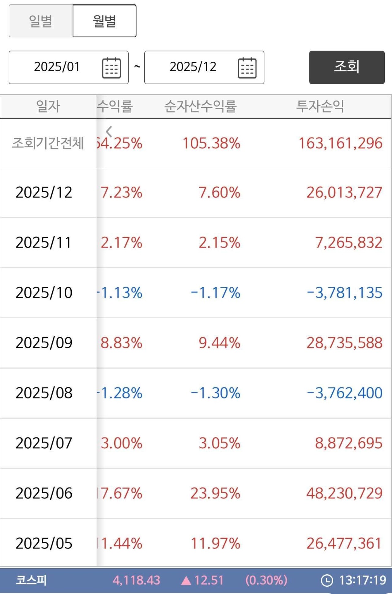 블라인드 | 주식·투자: 올해 이억 넘겼다 하하하하하하하