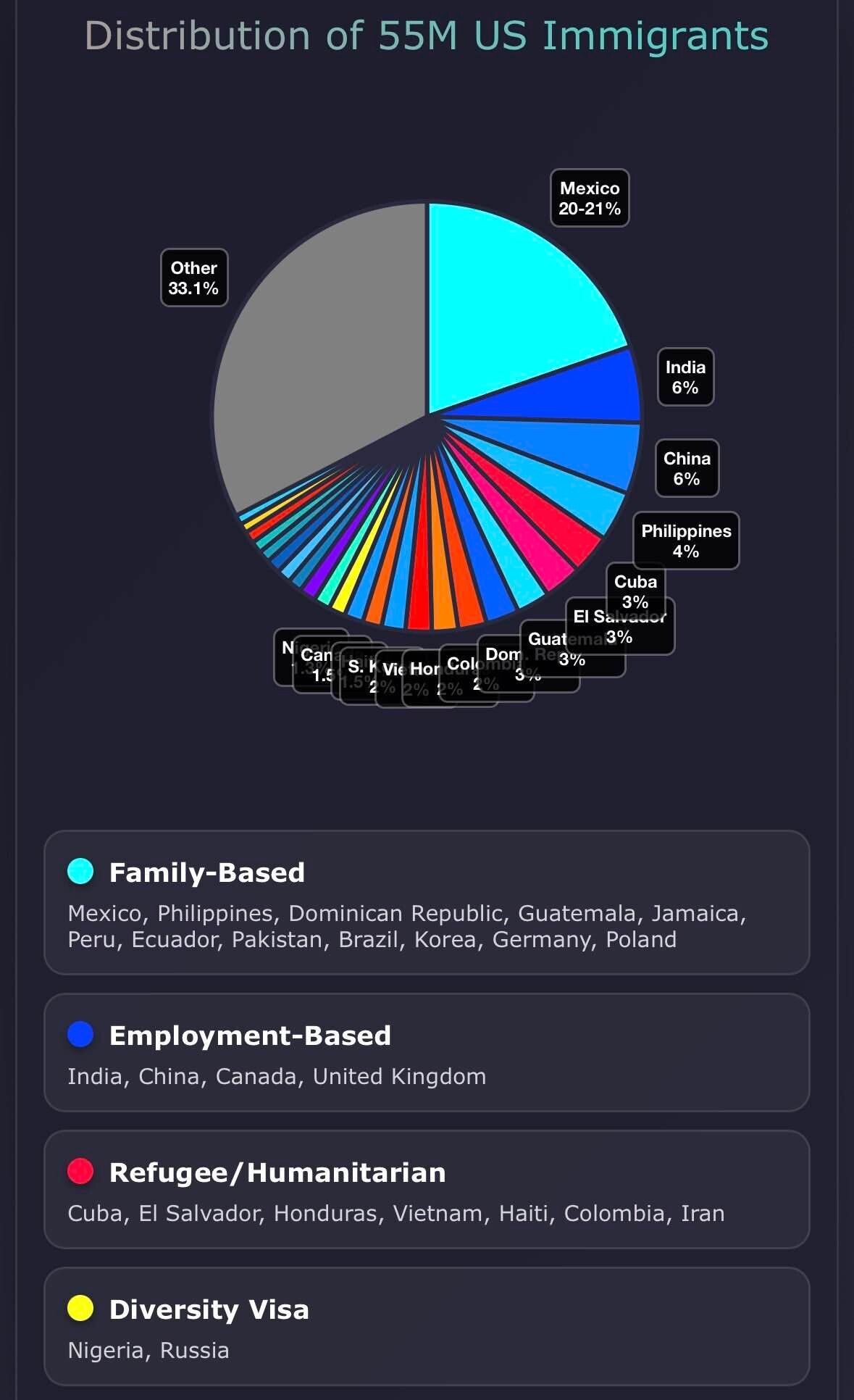 55M immigrants | Tech Industry - Blind