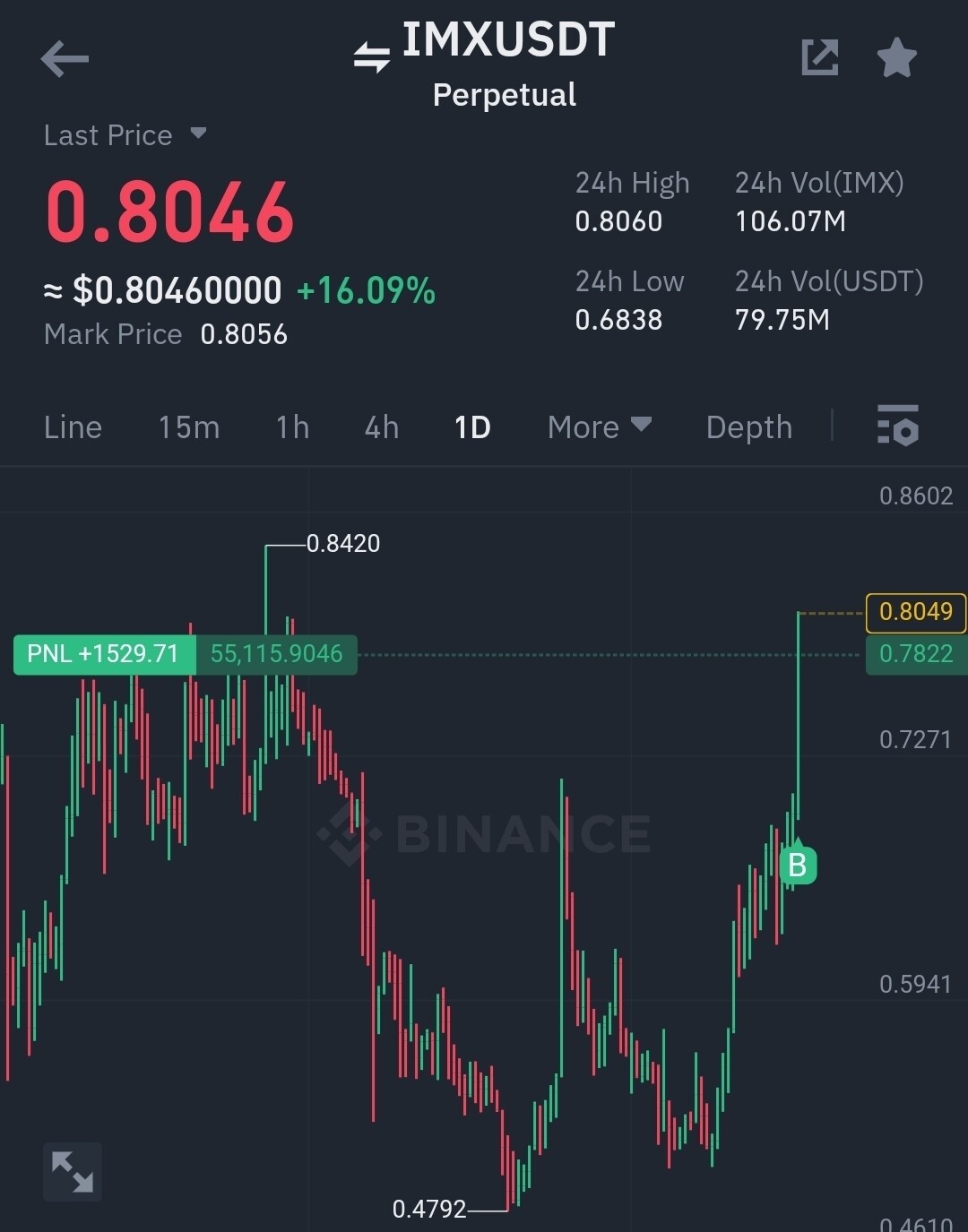 블라인드 | 암호화폐: IMX