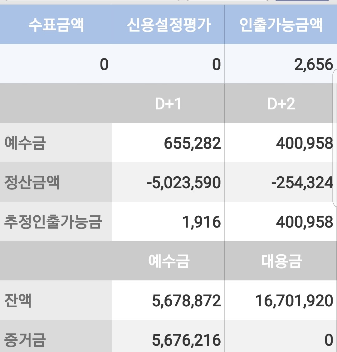 블라인드 | 주식·투자: 주알못!!