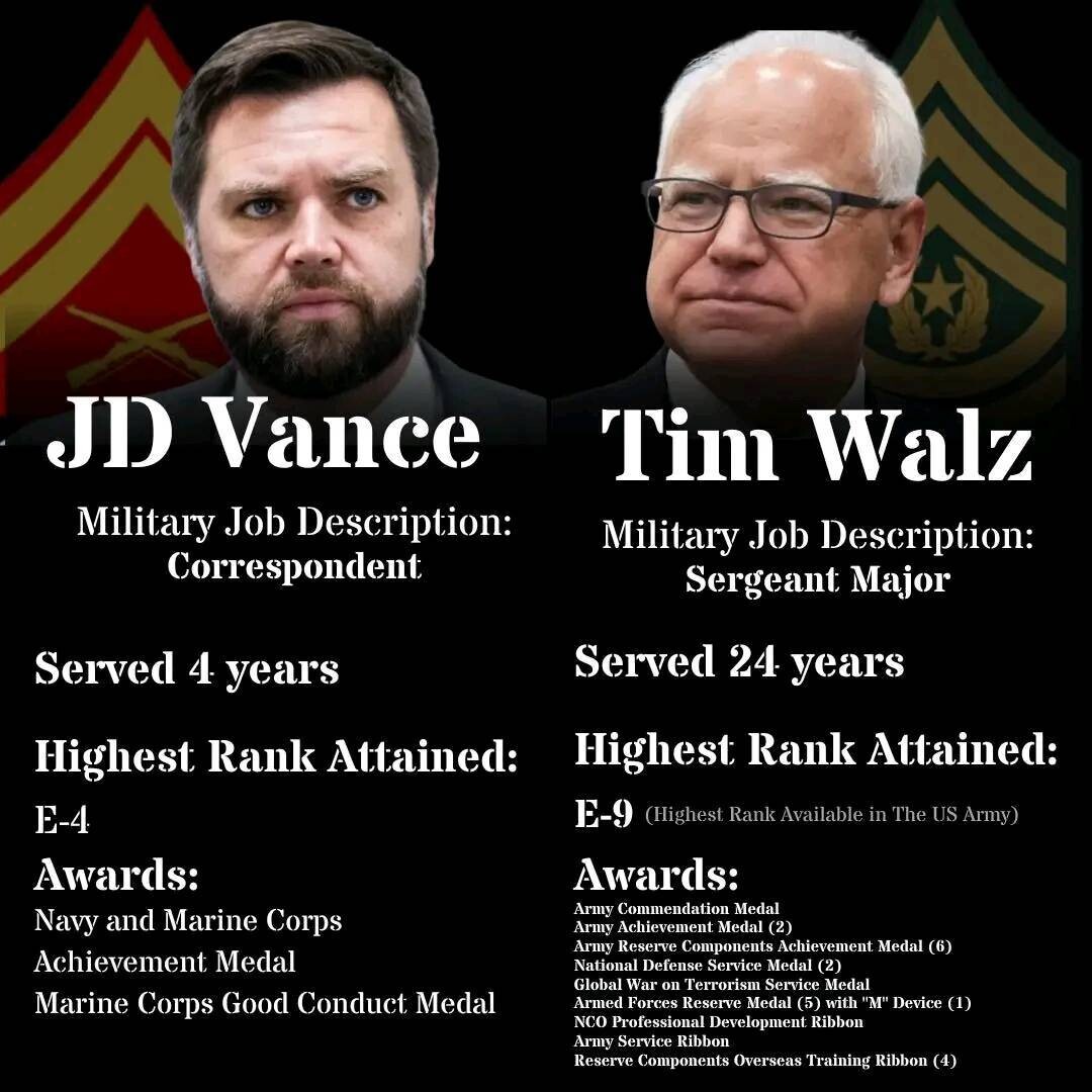 Walz military background | White House & Policy - Blind