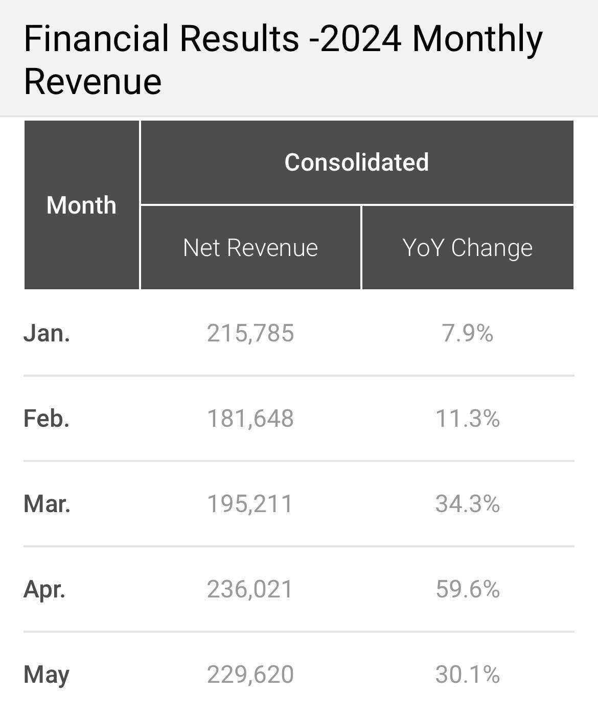 블라인드 | 주식·투자: TSMC Q2 2024 QoQ 마이너스야?