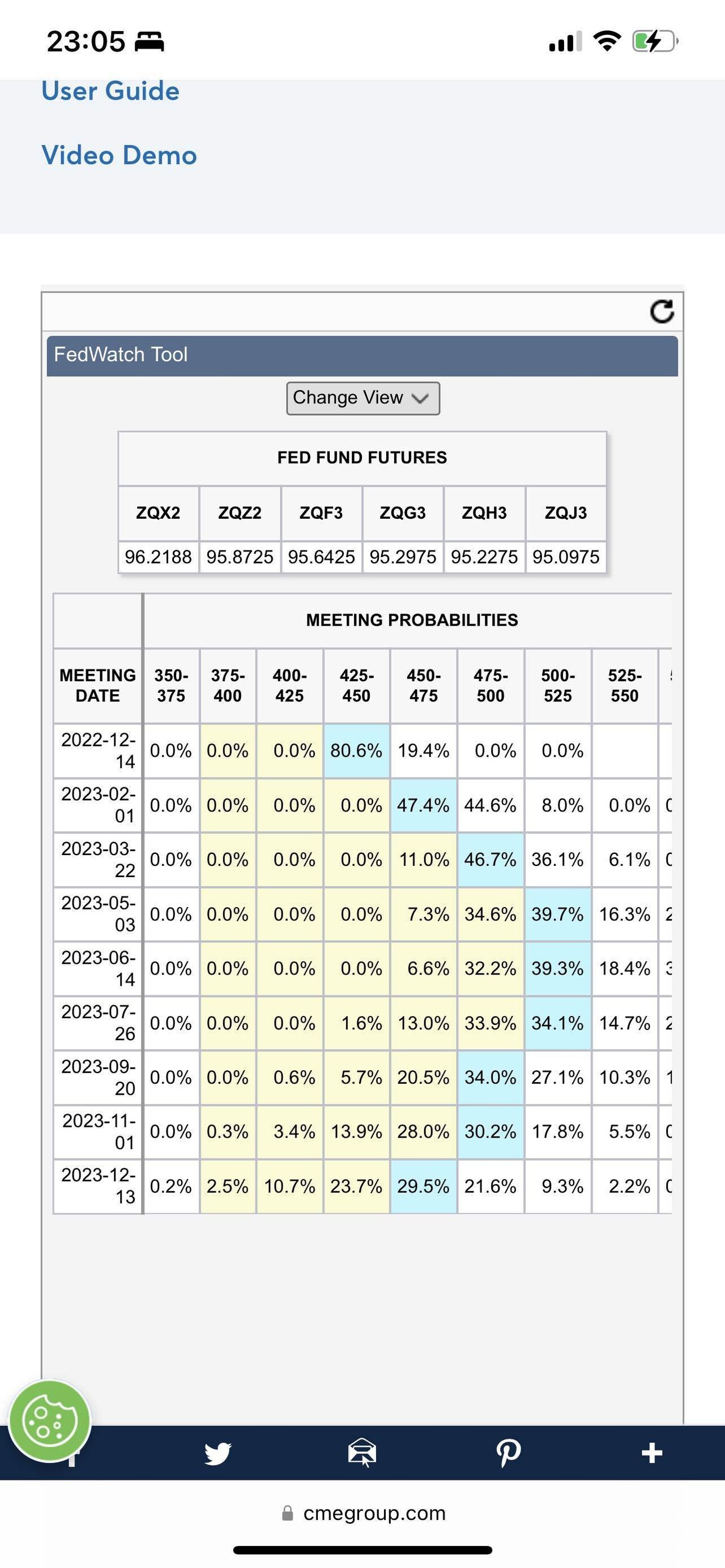 블라인드 | 주식·투자: 오랜만에 보는 fed watch