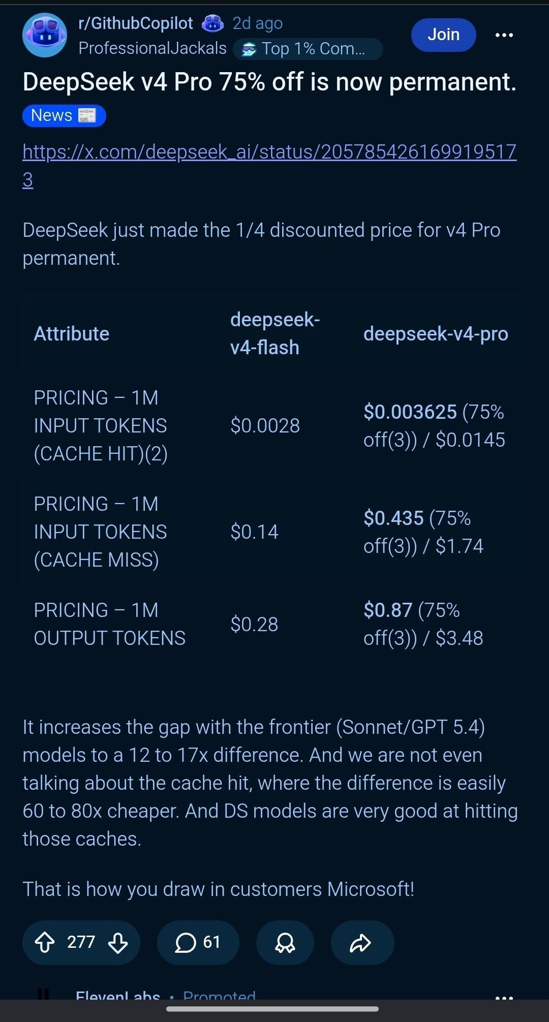 Deepseek v4 pro upto 60x cheaper than US labs with similar performance ...