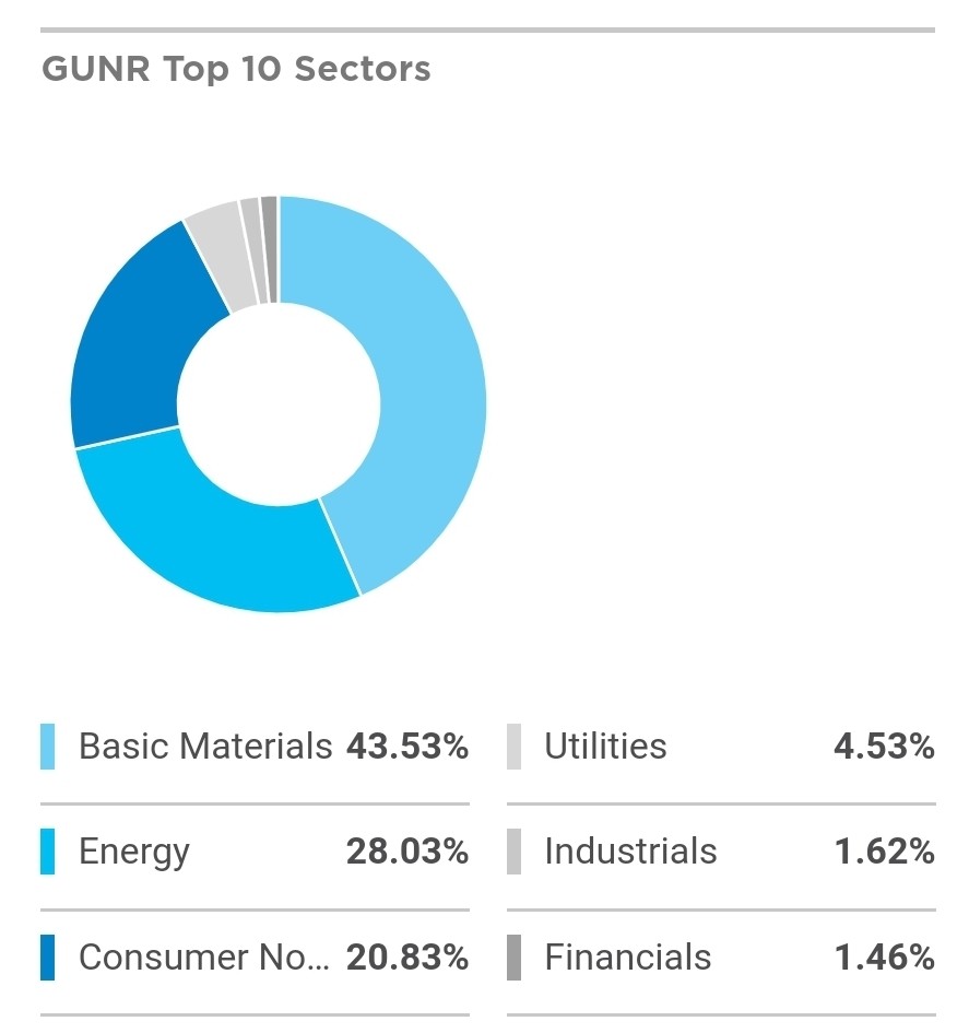 블라인드 | 주식·투자: gnr gunr