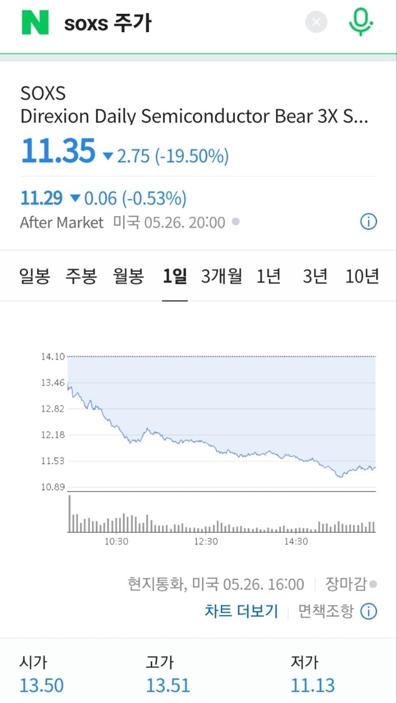 블라인드 | 주식·투자: 하 SOXS를 알기 전으로 돌아가고싶다