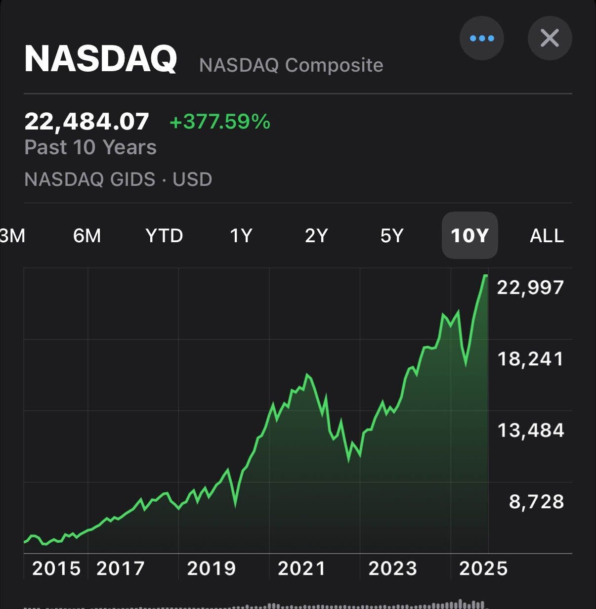 Sam Altman | Stocks & Investments - Blind