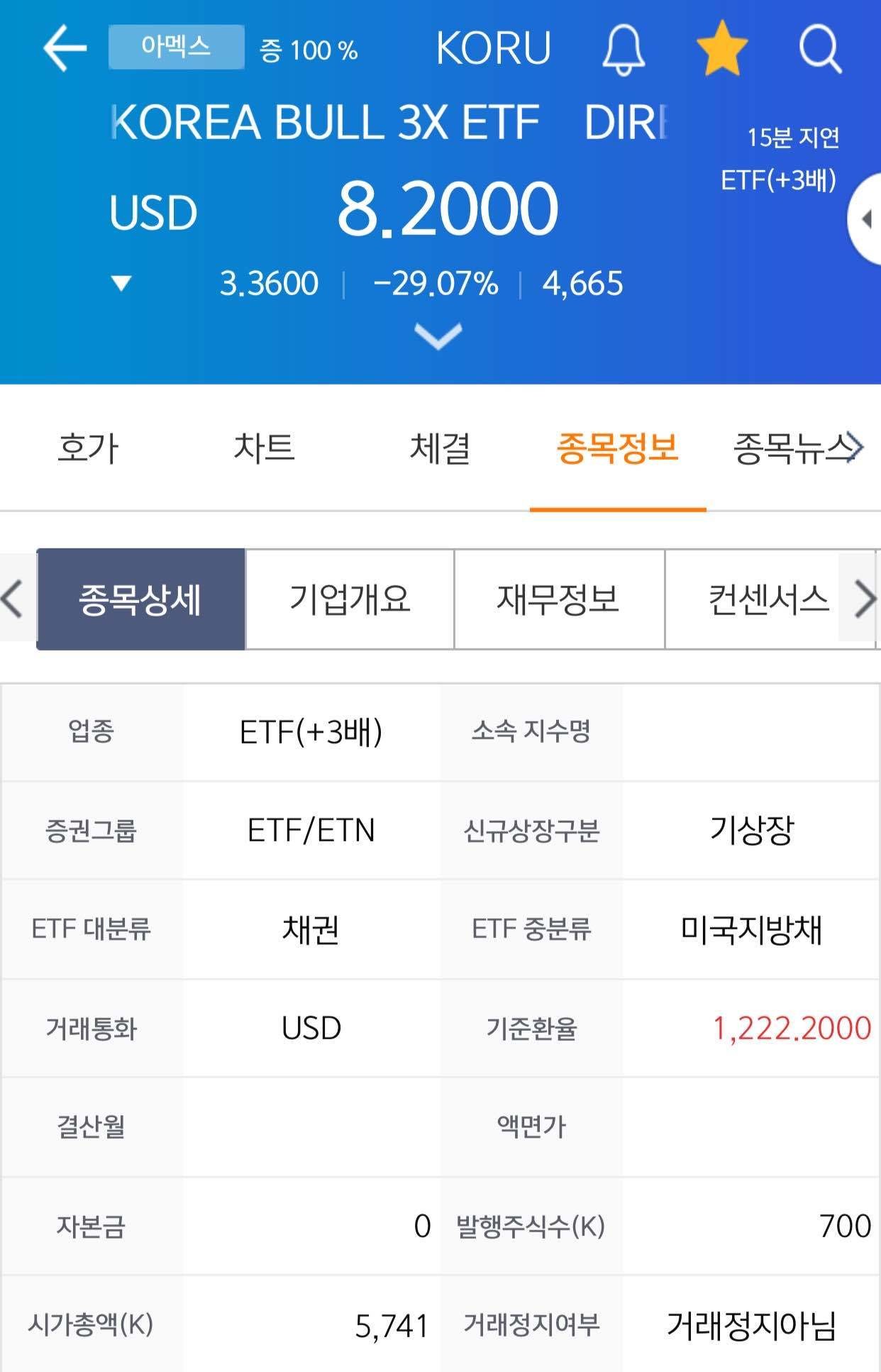 블라인드 | 주식·투자: 미국에 상장된 코스피 x3 etf -30%