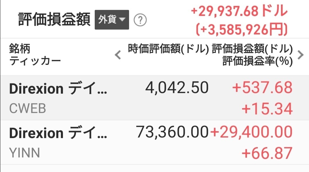 블라인드 | 주식·투자: YINN CWEB