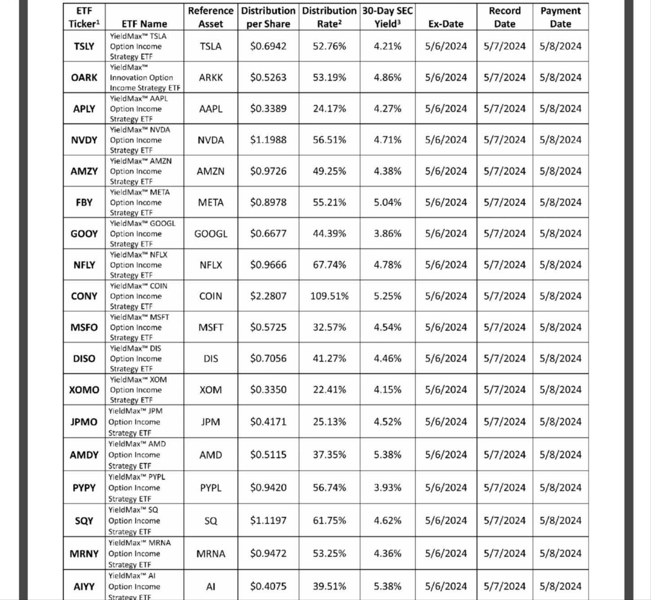 블라인드 | 주식·투자: nvdy tsly cony이런 고배당주 안전한가요?