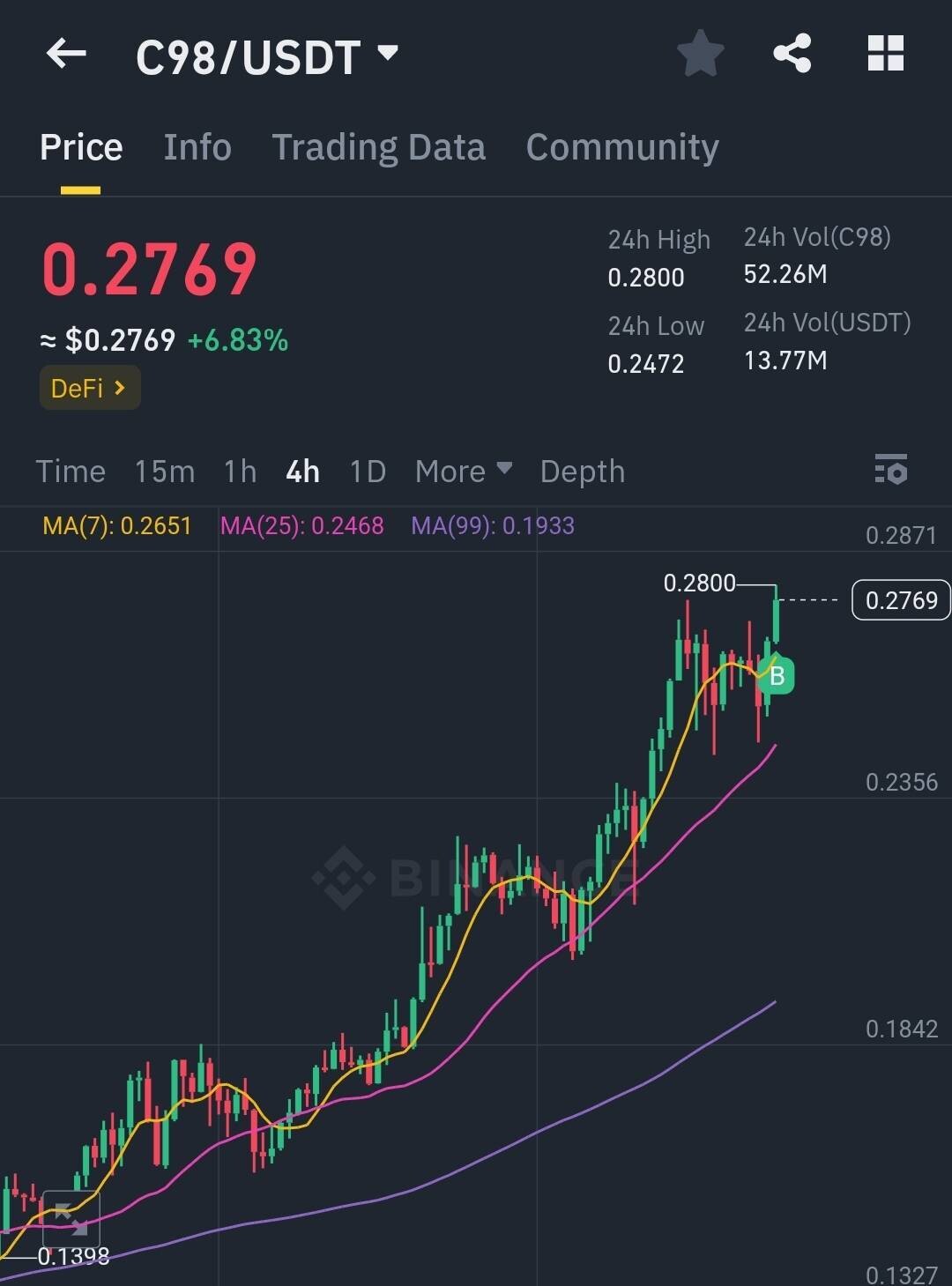 블라인드 | 암호화폐: C98