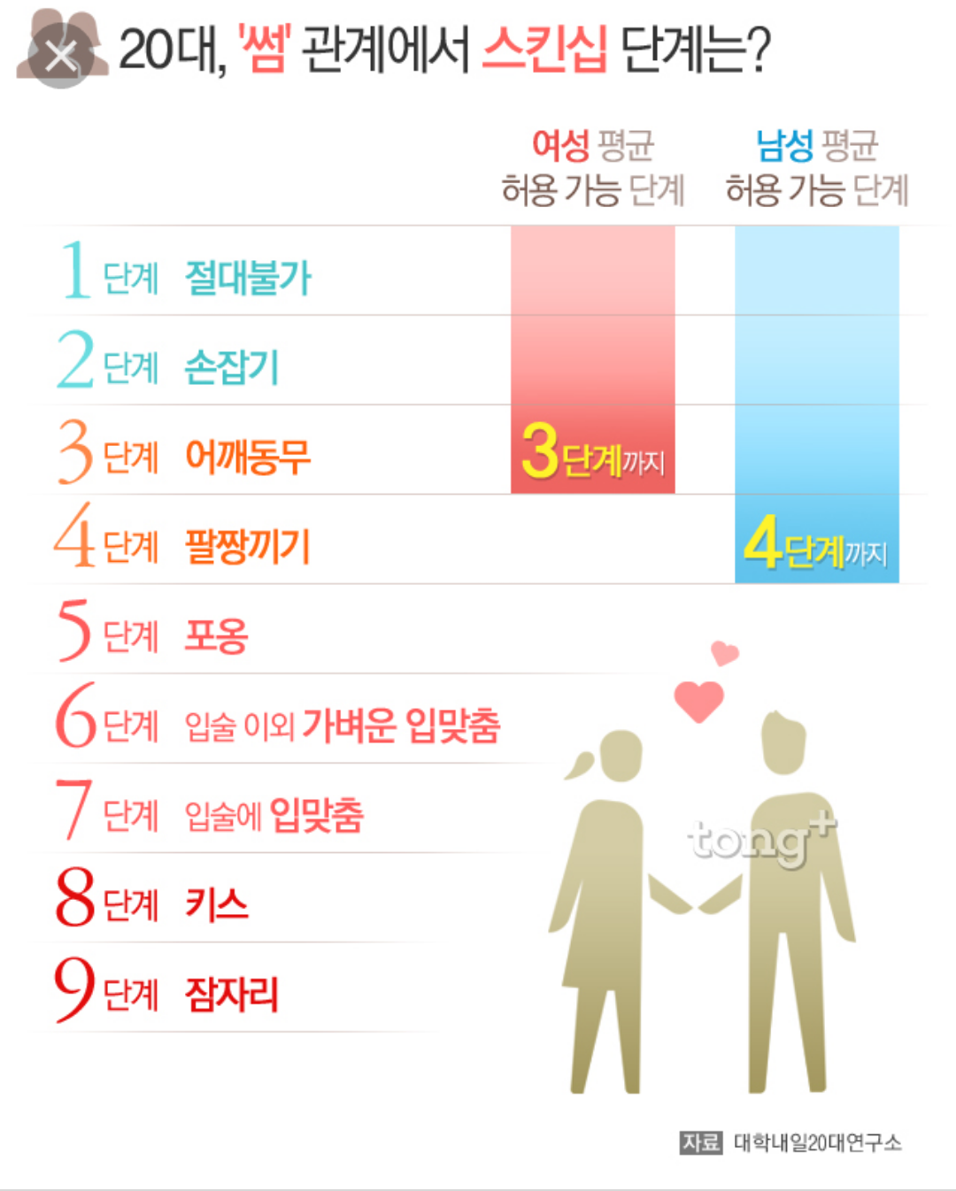 블라인드 썸·연애 썸ing 썸남 마음 확인 체크리스트