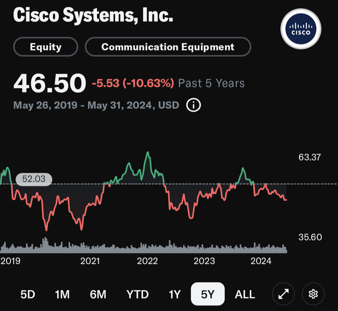 Dividend stocks are a scam | Stocks & Investments - Blind