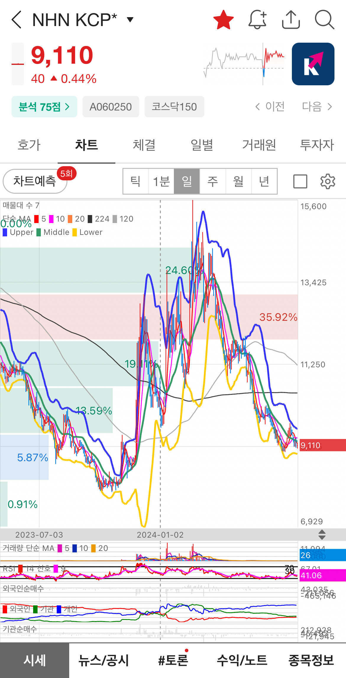 블라인드 | 주식·투자: NHN KCP