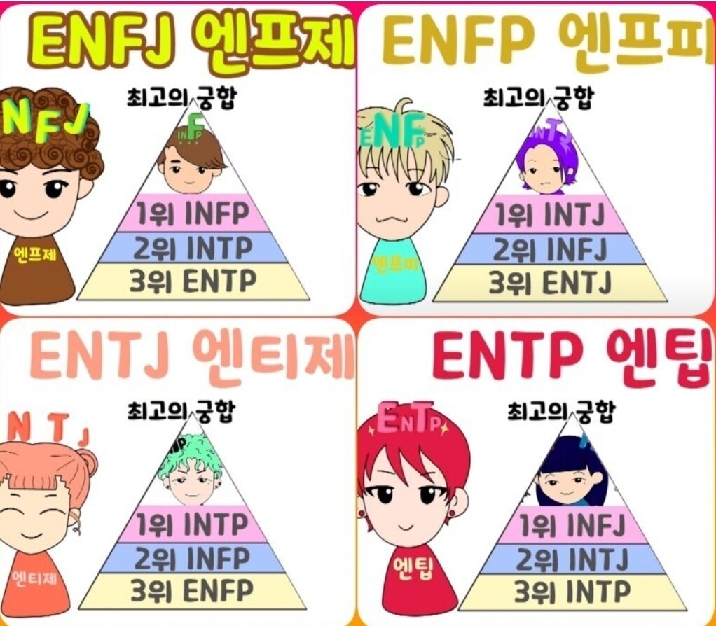 MBTI MBTI