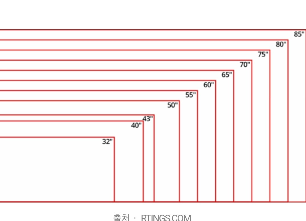 블라인드 | 블라블라: 티비 75인치 고급형 vs 85인치 중급형