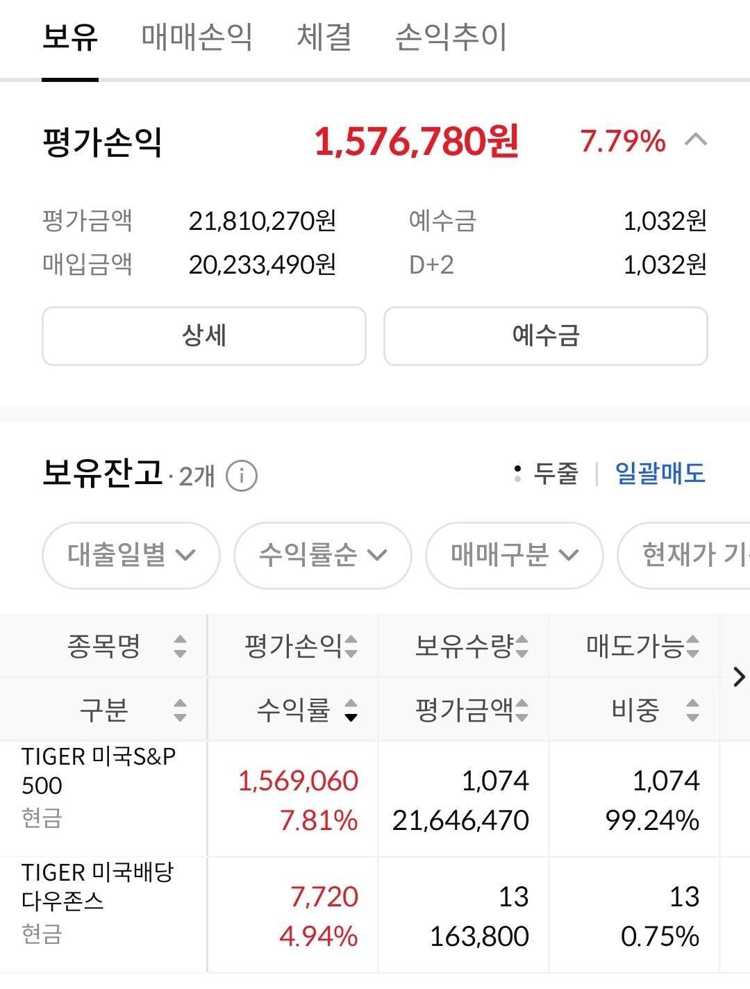 블라인드 | 주식·투자: 주린이 ISA계좌 타미당 vs s&p500