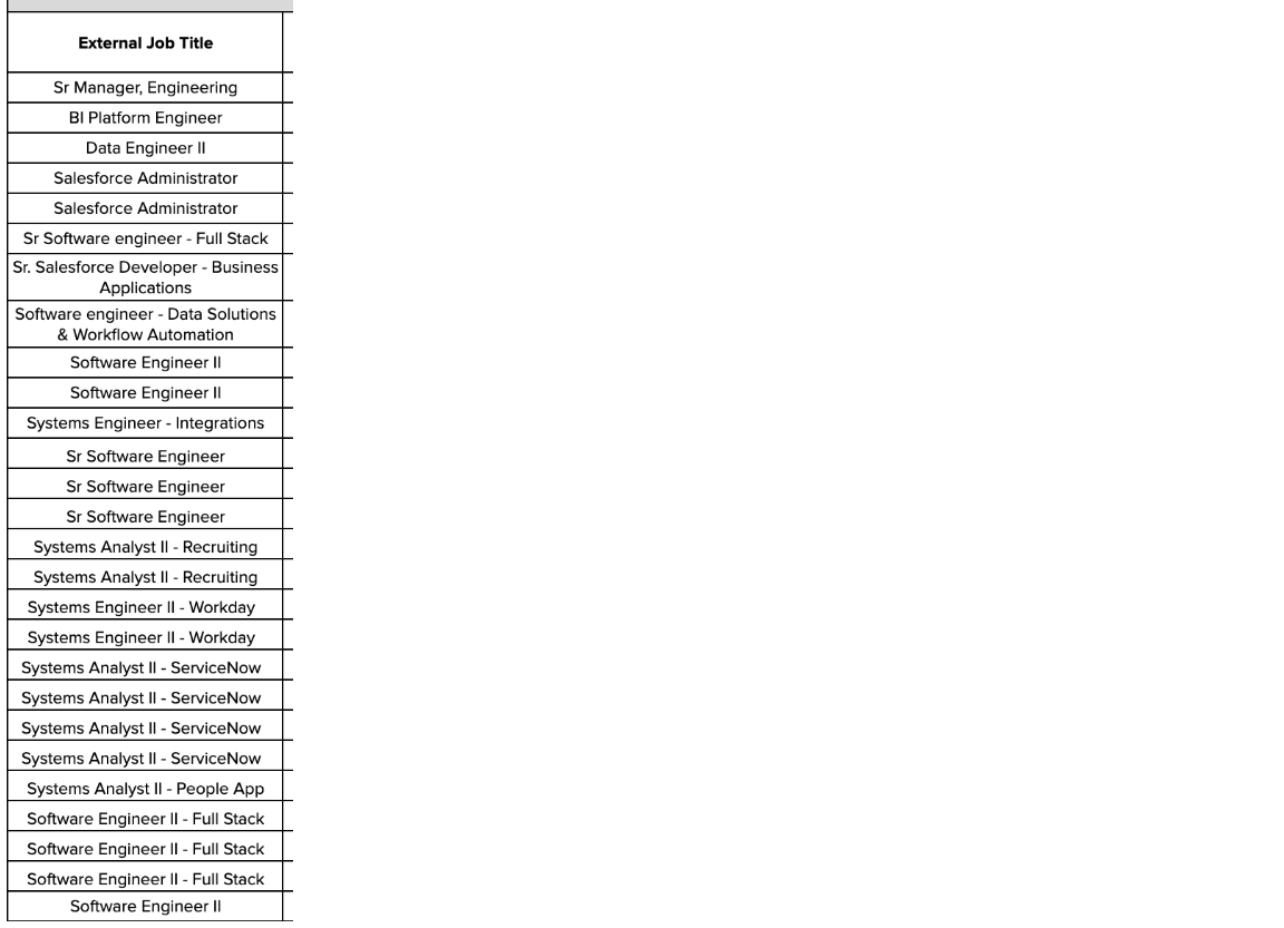 Uber Refer | Multiple Openings | Job Openings - Blind