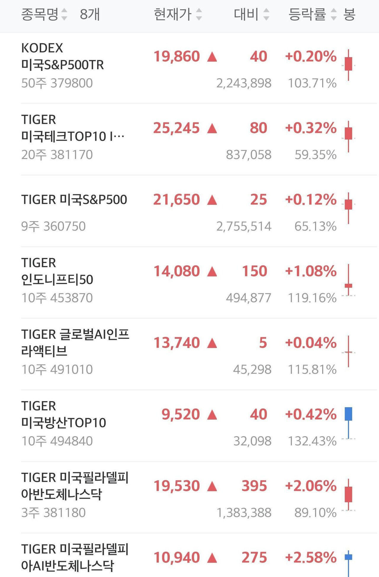 블라인드 | 주식·투자: ETF 이거 맞아??