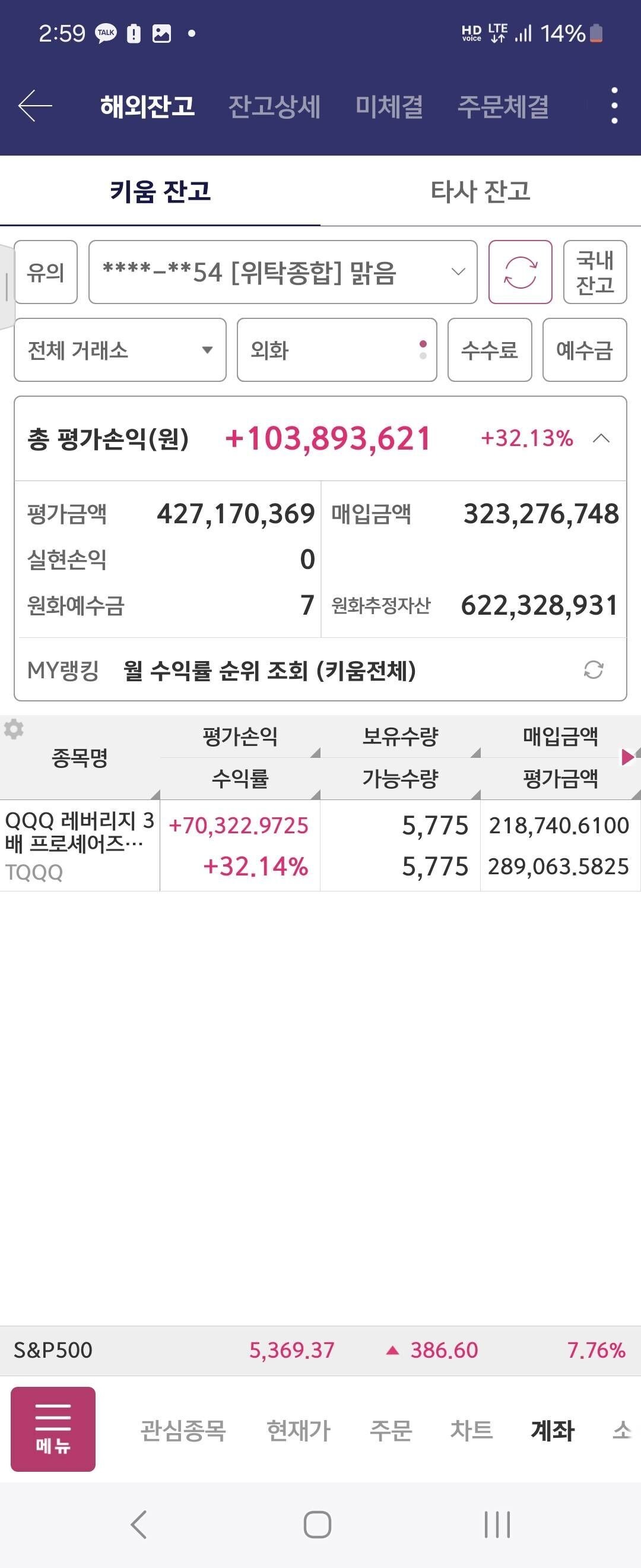 블라인드 | 주식·투자: TQQQ로 3일만에 1.4억 수익 냈네요