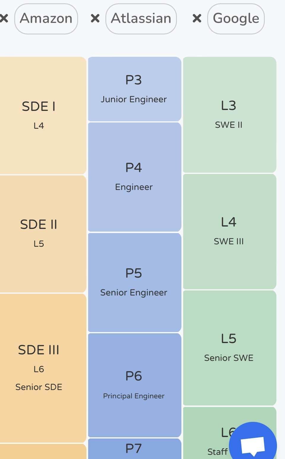 New Atlassian Coding Rounds | Software Engineering Career - Blind