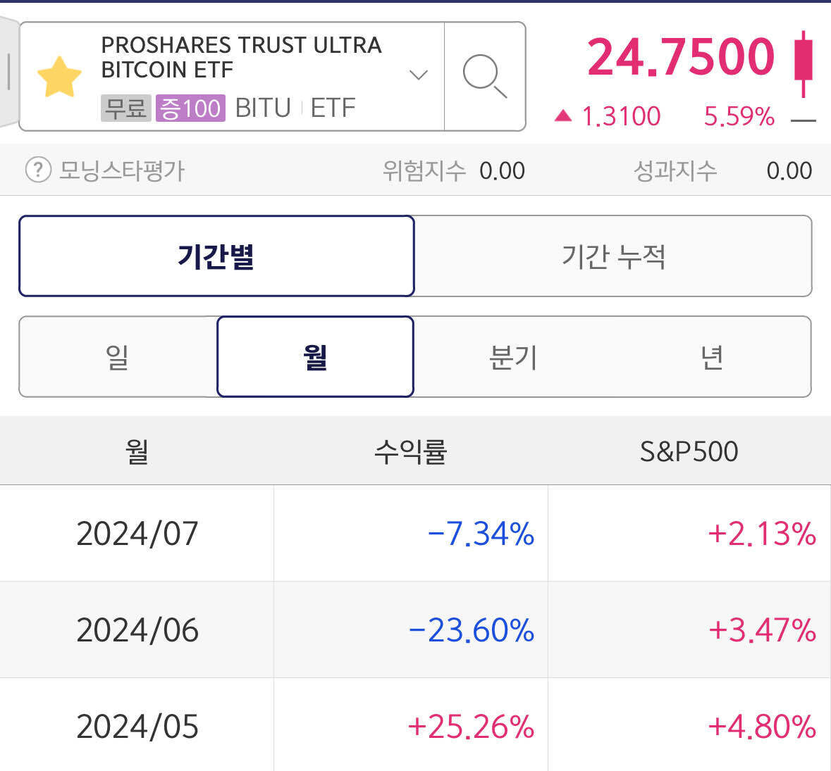 블라인드 | 암호화폐: 비트코인 etf인 bitx 배당금이 엄청나네