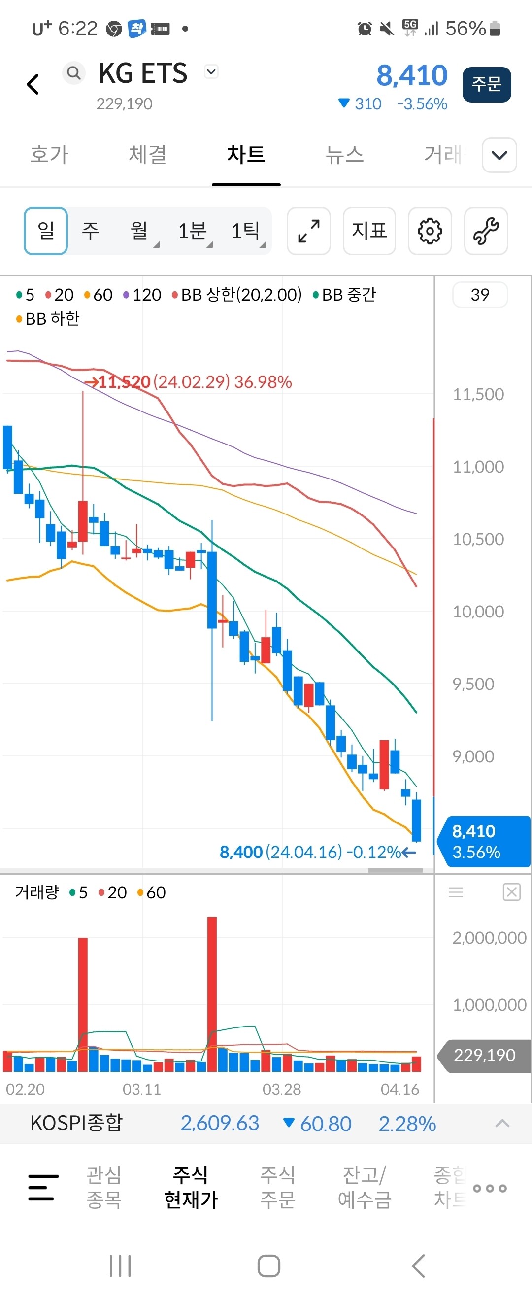 블라인드 | 주식·투자: KG ETS